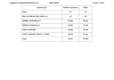 karnataka 1st puc computer science blueprint 2025 pdf download here aglasem