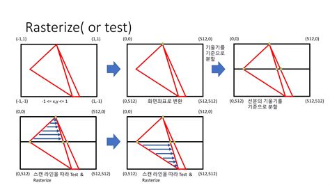Sw Occlusion Culling Pdf