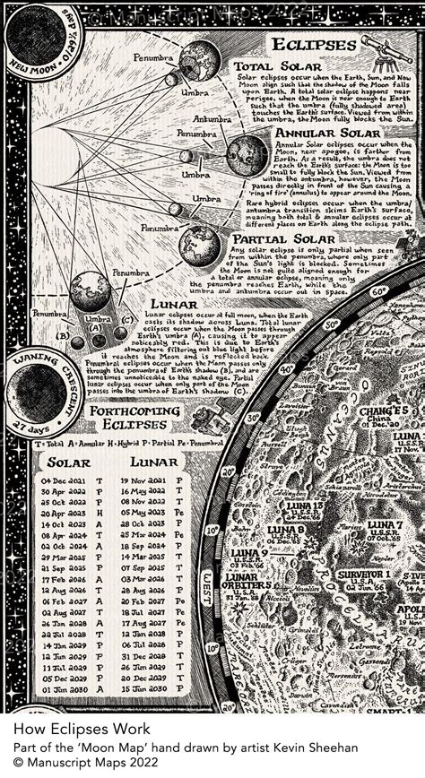 How Solar And Lunar Eclipses Work Scrolller