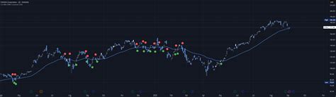 15 Min Ema Crossover — Indicator By Moneymakinmaal — Tradingview