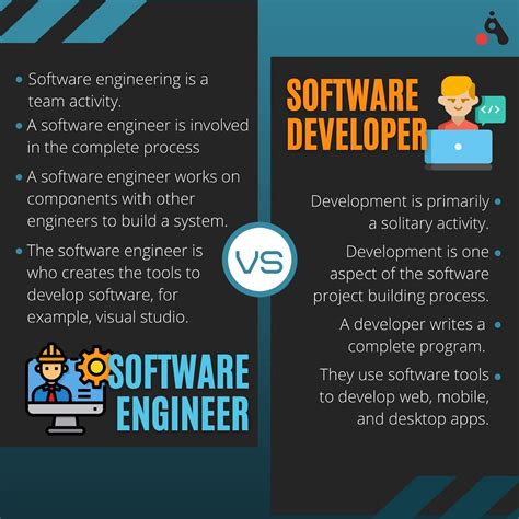Aeologic Technologies Software Engineering Refers To The Application Of Engineering Principles