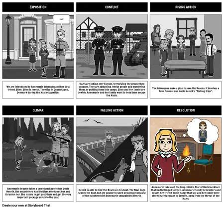 Number The Stars Plot Diagram Number The Stars Plot Diagram Summary Activities