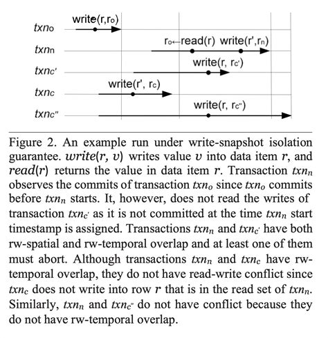 Simple Serializable Snapshot Isolation