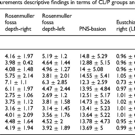 A Stars Rosenmuller Fossa White Arrows Eustachian Tube Orifice Download Scientific