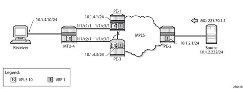L2 Multicast In Evpn Mpls Vprn R Vpls With All Active Multi Homing