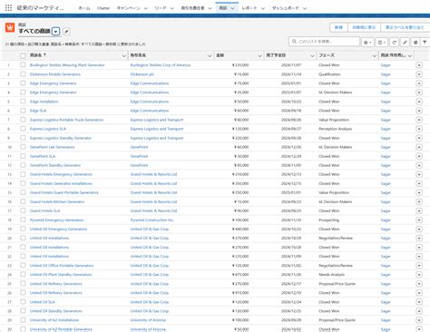 Salesforce Developer Editionのsign Upをやってみた Developersio