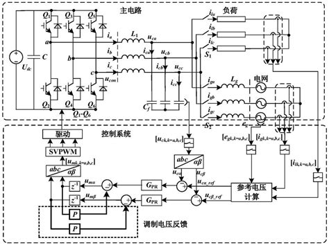 Micro Grid Inverter Control Method And System Storage Medium And