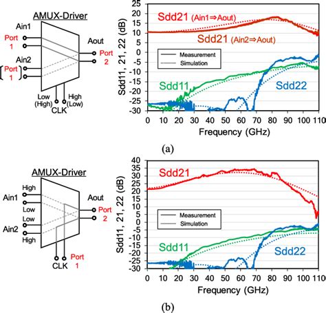 Figure 19 From A Beyond 1 Tbs Coherent Optical Transmitter Front End