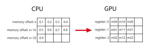 Hlsl打包规则（packing Rule） 知乎