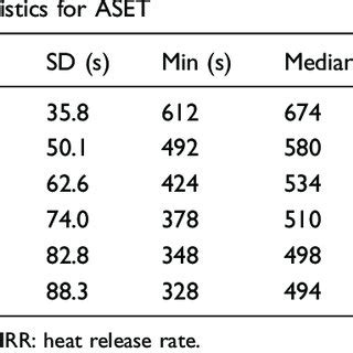 Schematic Of Uncertainty Analysis For ASET ASET Available Safe Egress Download Scientific