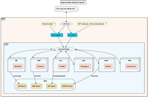 Rebuilding Cricalix Net Part 1 Cricalix Net