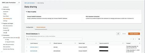 Centrally Manage Access And Permissions For Amazon Redshift Data Sharing With Aws Lake Formation
