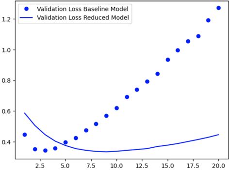 GitHub Ezgisubasi Turkish Tweets Sentiment Analysis This Sentiment Analysis Project