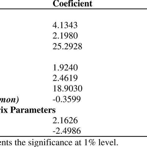 Markov Switching Regression Results Download Table
