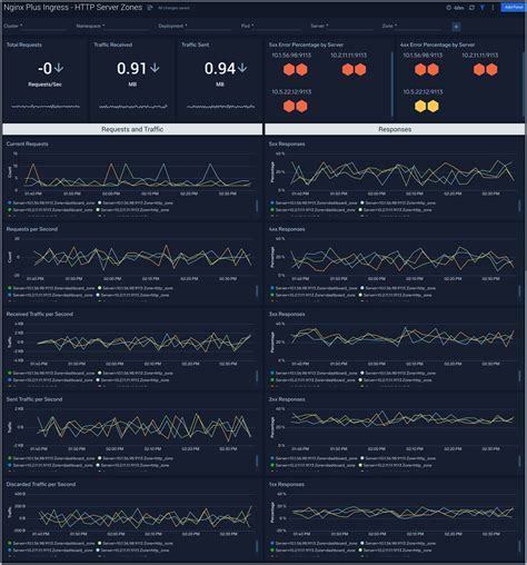 Nginx Plus Ingress Controller For Kubernetes Sumo Logic Docs
