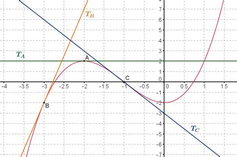 Maths Lycee Fr Cours Et Exemples Corrigés Chapitre Nombres Premiers Et