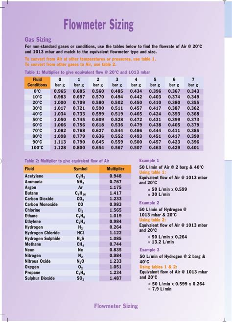Flow Conversion Flow Measurement Calibration