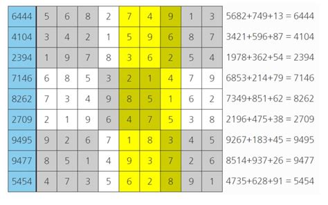 Solved Sudoku Board Is Given As 9x9 Integer Matrix Write A