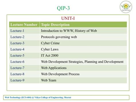 Introduction To Web Technology PPT