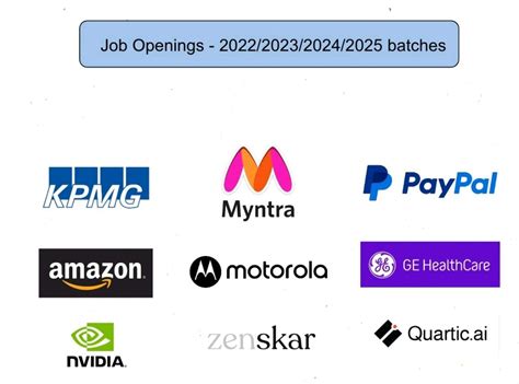 riti nema on linkedin hiring jobopenings placements freshers