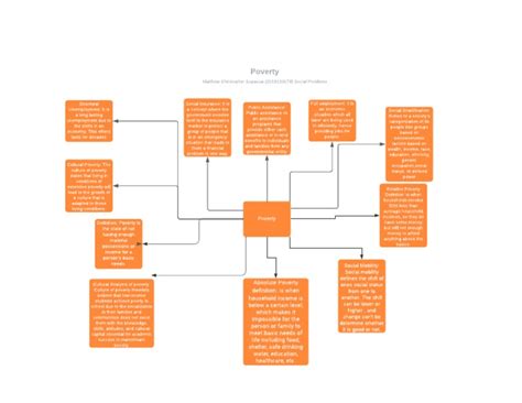 Poverty Mind Map Matthew Sopacua Social Problems Pdf Social