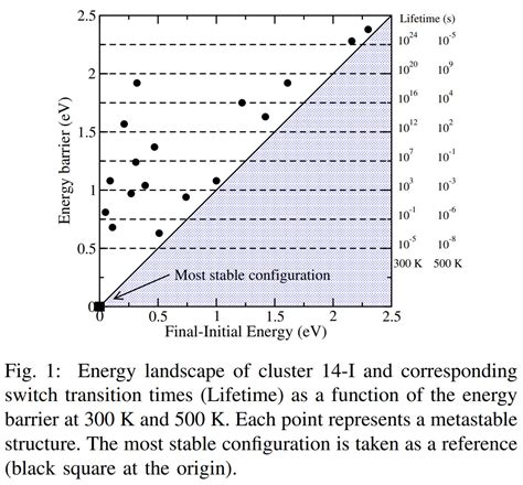 New Theory Of Rts Noise F4news