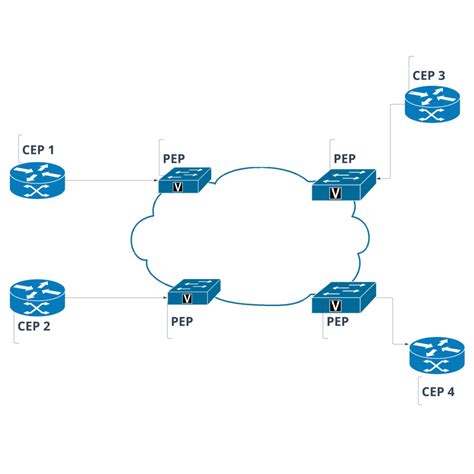Everything About Carrier Ethernet Netizzan