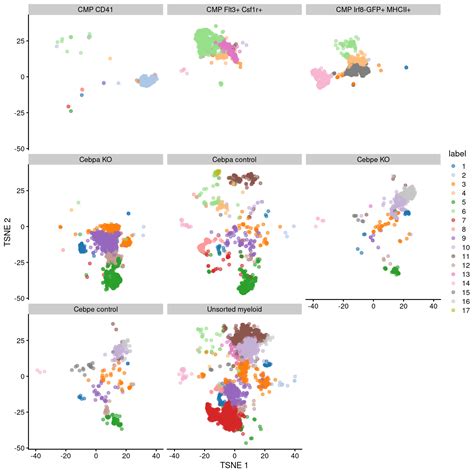 Chapter 11 Paul Mouse Hsc Mars Seq Single Cell Analysis Workflows With Bioconductor