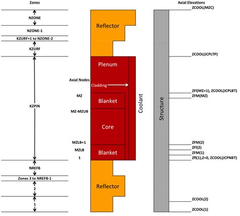 3 15 input and output — sas4a sassys 1 5 7 2 7807 documentation