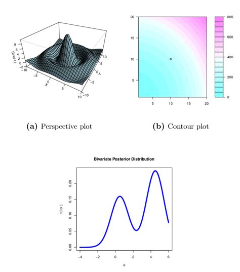 Marginal Densities Download Scientific Diagram