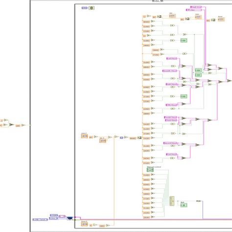 Labview Block Diagram In Labview Programming Side All Time Slots Are