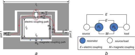 Coplanar Waveguide Bandpass Filters With Separated Electric And Magnetic Couplings Xiao 2016