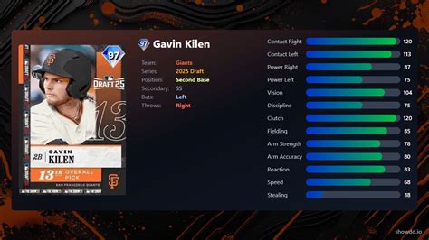 Gavin Kilen 97 2025 Draft Mlb The Show 25