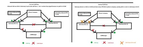 Solved Monitoring CUCM Connection From Voice Gateway Cisco Community