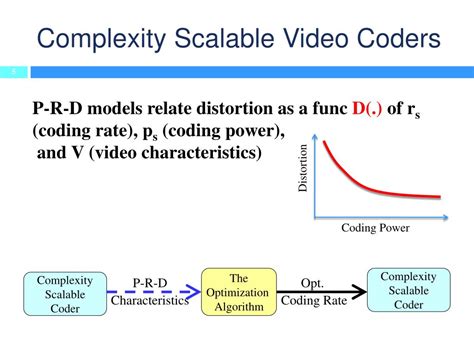 Ppt Cross Layer Optimization For Video Streaming In Single Hop