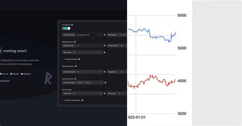List Backtesting Curated By Nicholas Workman Medium