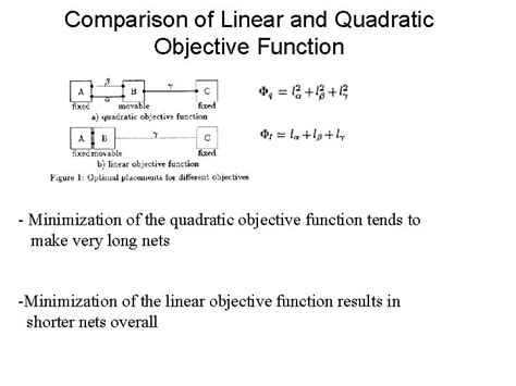Gordian Placement Tool Quadratic And Linear Problem Formulation