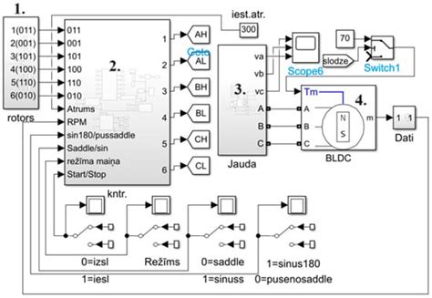 bldc motor speed control with digital adaptive pid fuzzy controller and