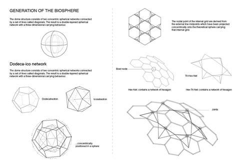 Importance Of Geometry In Architecture Through 20 Structures Rtf Rethinking The Future