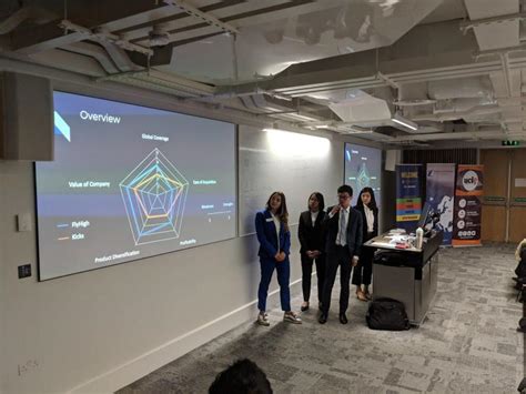 Franco Cheu On Linkedin Caseanalysis Mergersandacquisitions Finance Champion Ubg2018