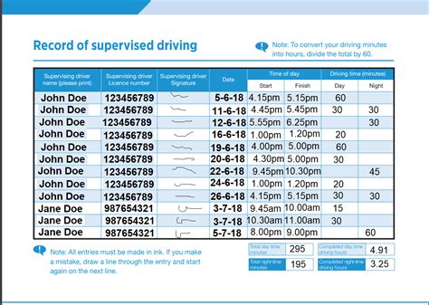 Learners Driving Logbook Do The Hours Roll Over Perth