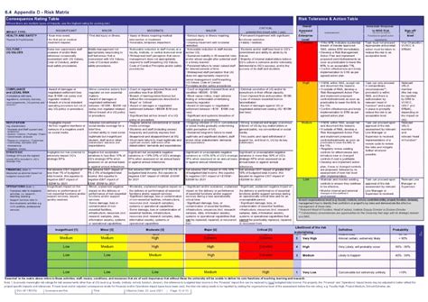 42 Handy Risk Matrix Templates Excel Word ᐅ Templatelab