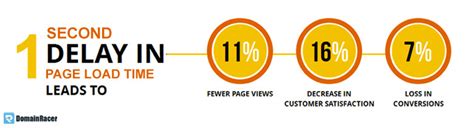 Does Web Hosting Affect SEO Facts You Never Knew DomainRacer