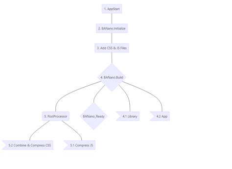 [bananosql] crud with grid and modal using uoenow b4x programming forum