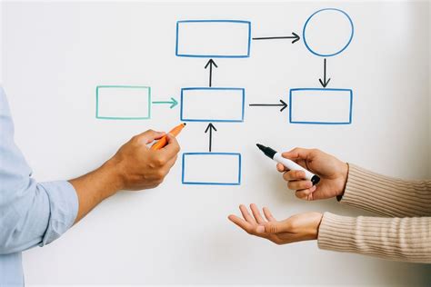 Collaborative Flowchart Design Process Free Photo Rawpixel