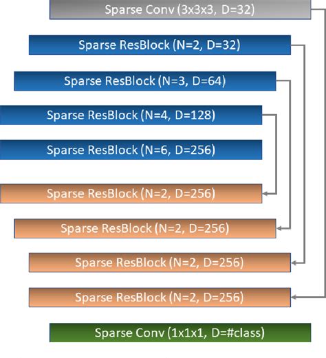Table 1 From Self Supervised Pretraining Of 3d Features On Any Point