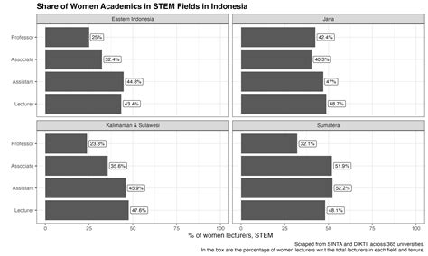 Index Women In Stem Project