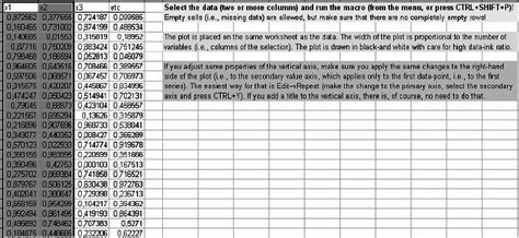 Instructions And Sample Data For Producing Parallel Coordinates Plots