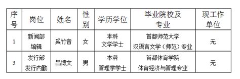 中国审计报社2022年度第二批公开招聘工作人员拟聘用人员公示三 审计署网站