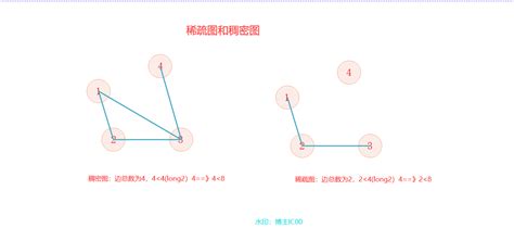 数据结构,图(用图教你秒懂图的知识)数据结构图 Csdn博客 数据结构,图(用图教你秒懂图的知识)数据结构图 Csdn博客